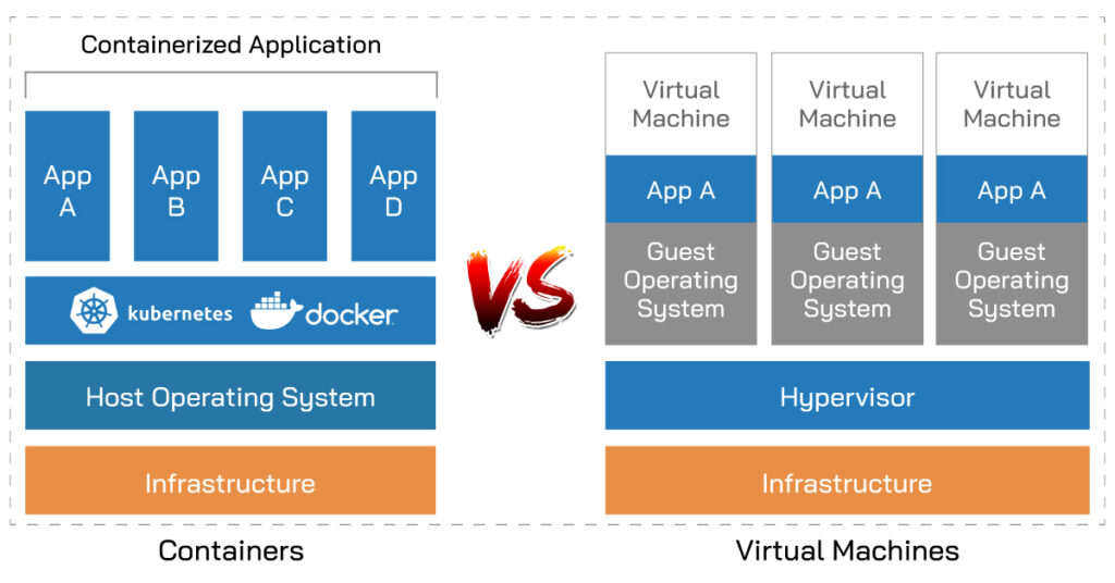5g Software Architecture - AEWIN