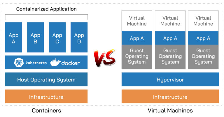 5g Software Architecture - AEWIN