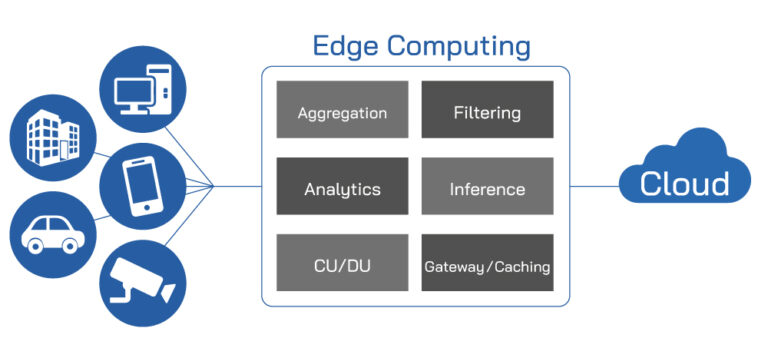 MEC-Access Edge AI Computing solutions and use cases - AEWIN