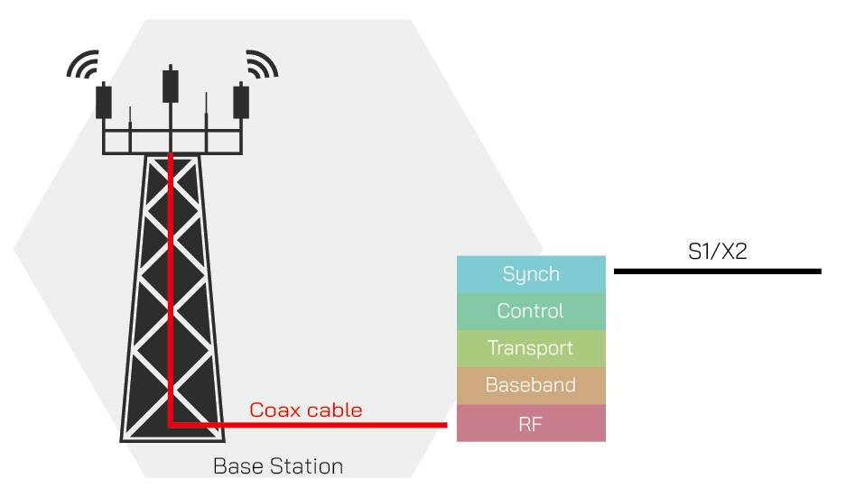 Introduction to technologies behind 5G infrastructure - AEWIN
