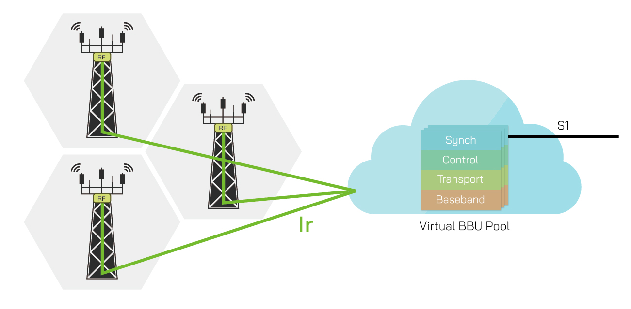 Introduction to technologies behind 5G infrastructure - AEWIN