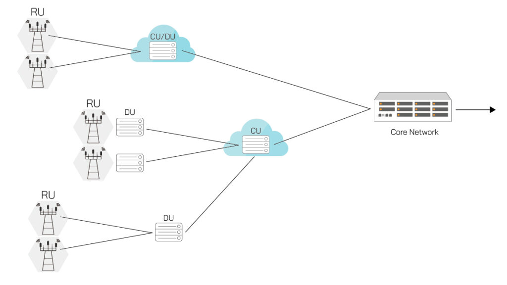 Introduction to technologies behind 5G infrastructure - AEWIN