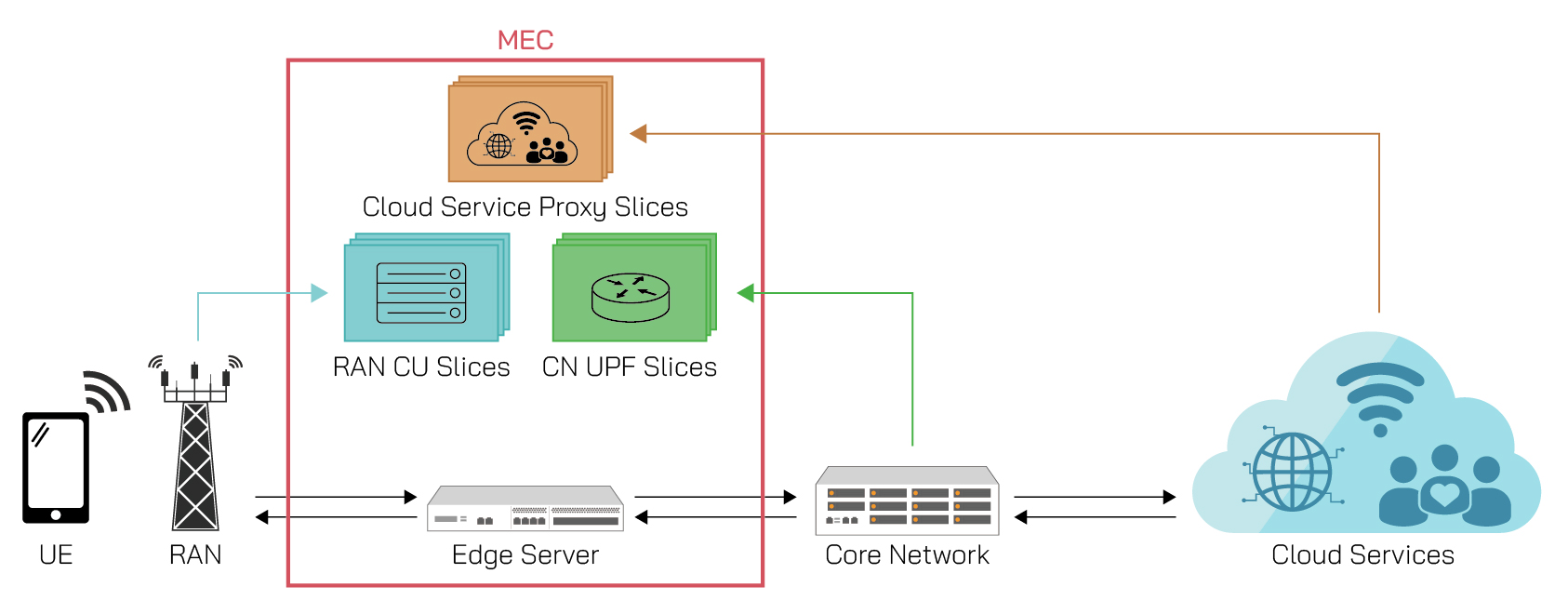 Introduction to technologies behind 5G infrastructure - AEWIN