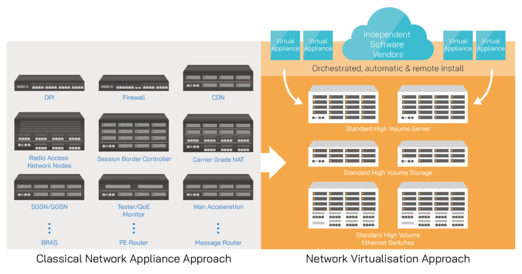 Introduction to technologies behind 5G infrastructure - AEWIN