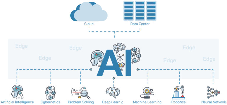 What is Edge AI？How about Edge AI applications？