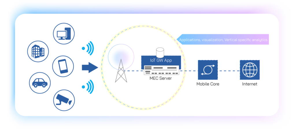 5G Edge Computing - AEWIN