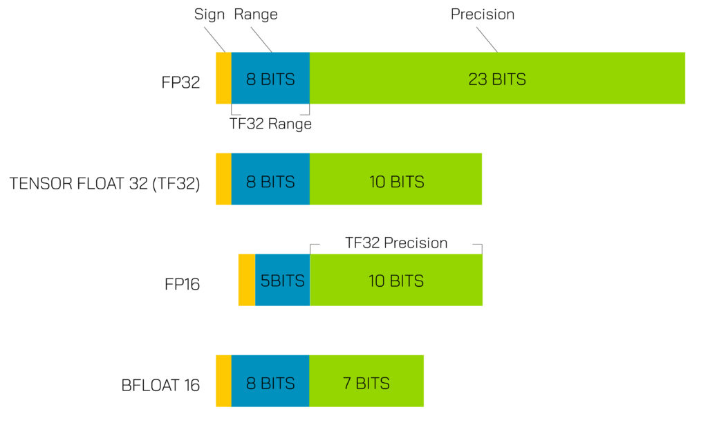 Comparison Of Previous Generation Of Nvidia Gpu A30 Vs T4 Aewin