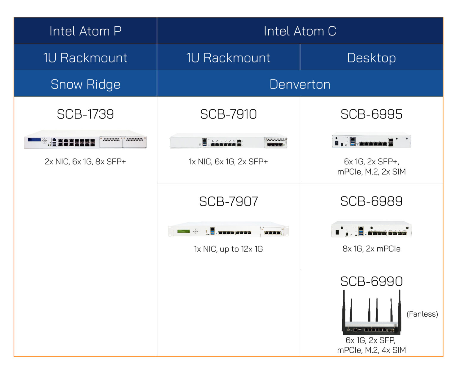 Product Selection Guide of AEWIN Intel/AMD platforms - AEWIN