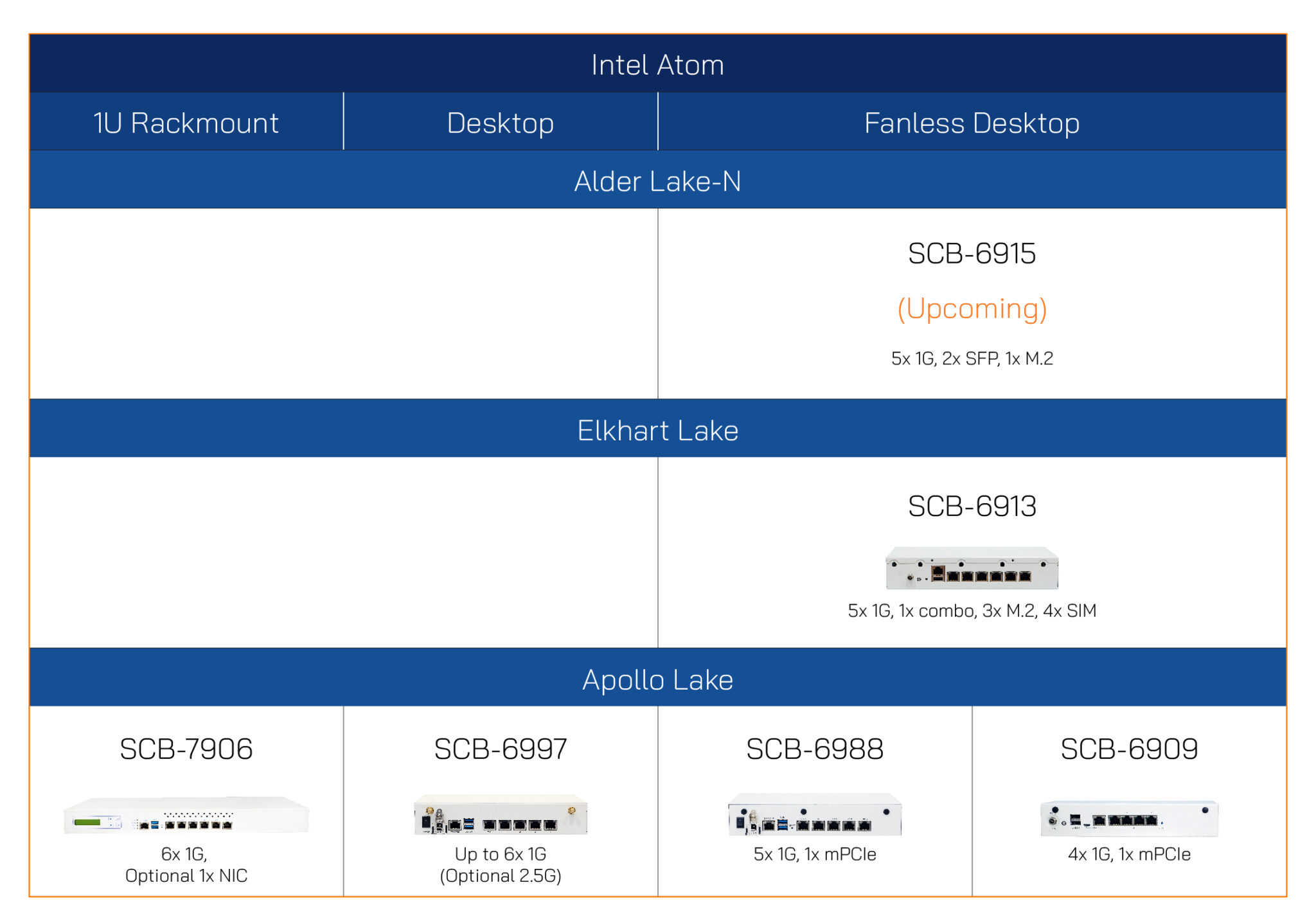 Product Selection Guide of AEWIN Intel/AMD platforms - AEWIN