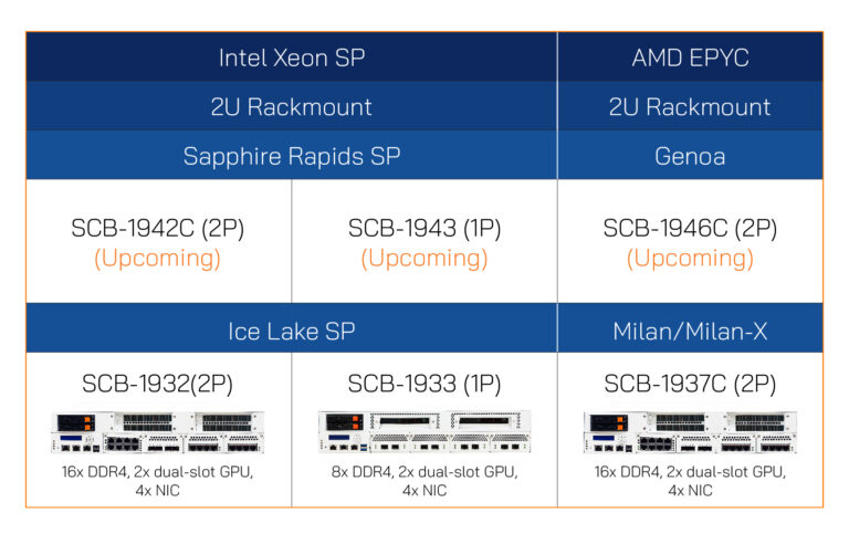 Product Selection Guide of AEWIN Intel/AMD platforms - AEWIN