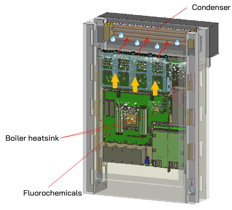 Two-phase Immersion Cooling Design of SCB-1946 - AEWIN