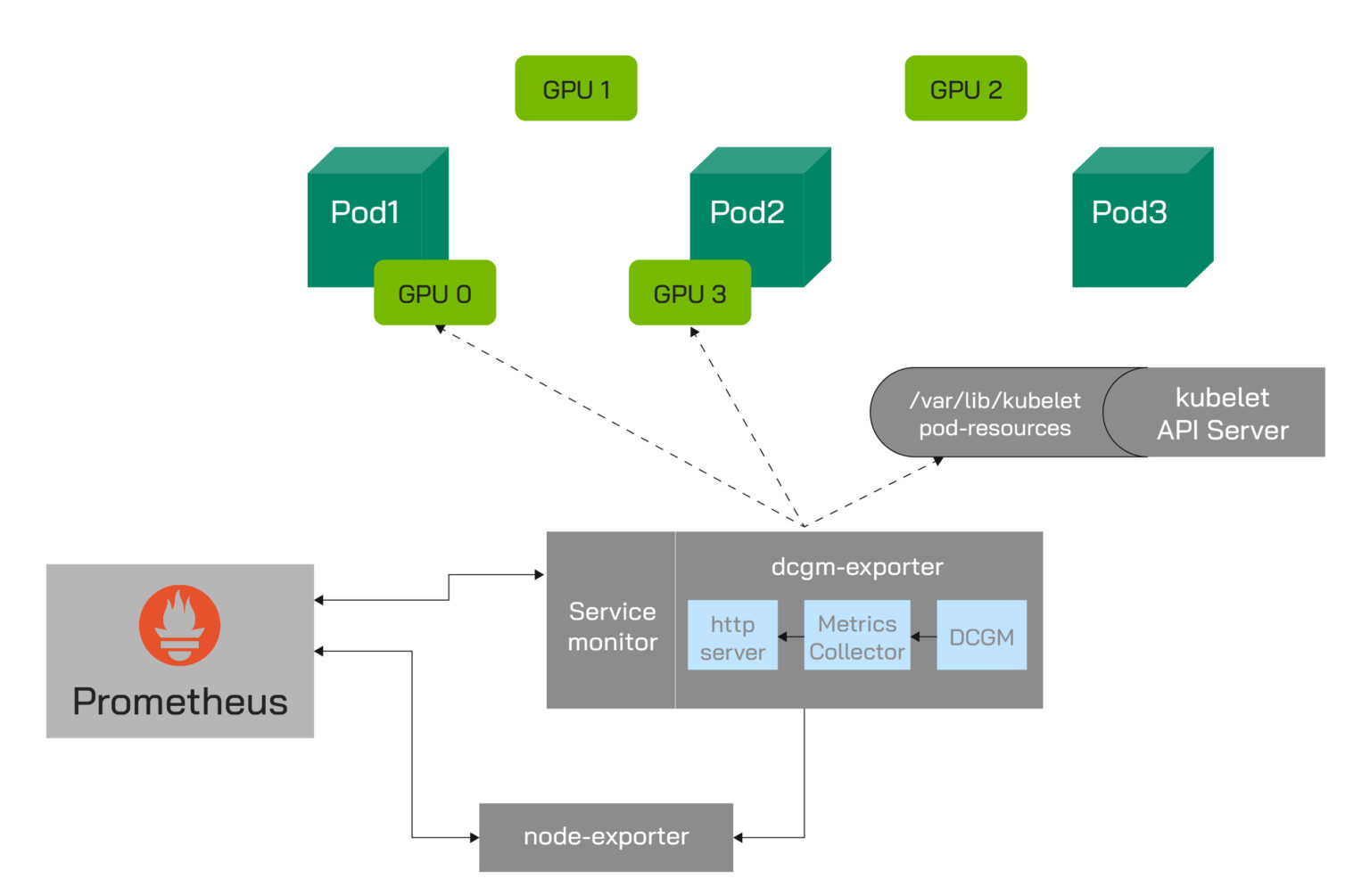 AEWIN Edge AI Server Performs GPU Scaling with InfinitiesSoft AI-Stack - AEWIN