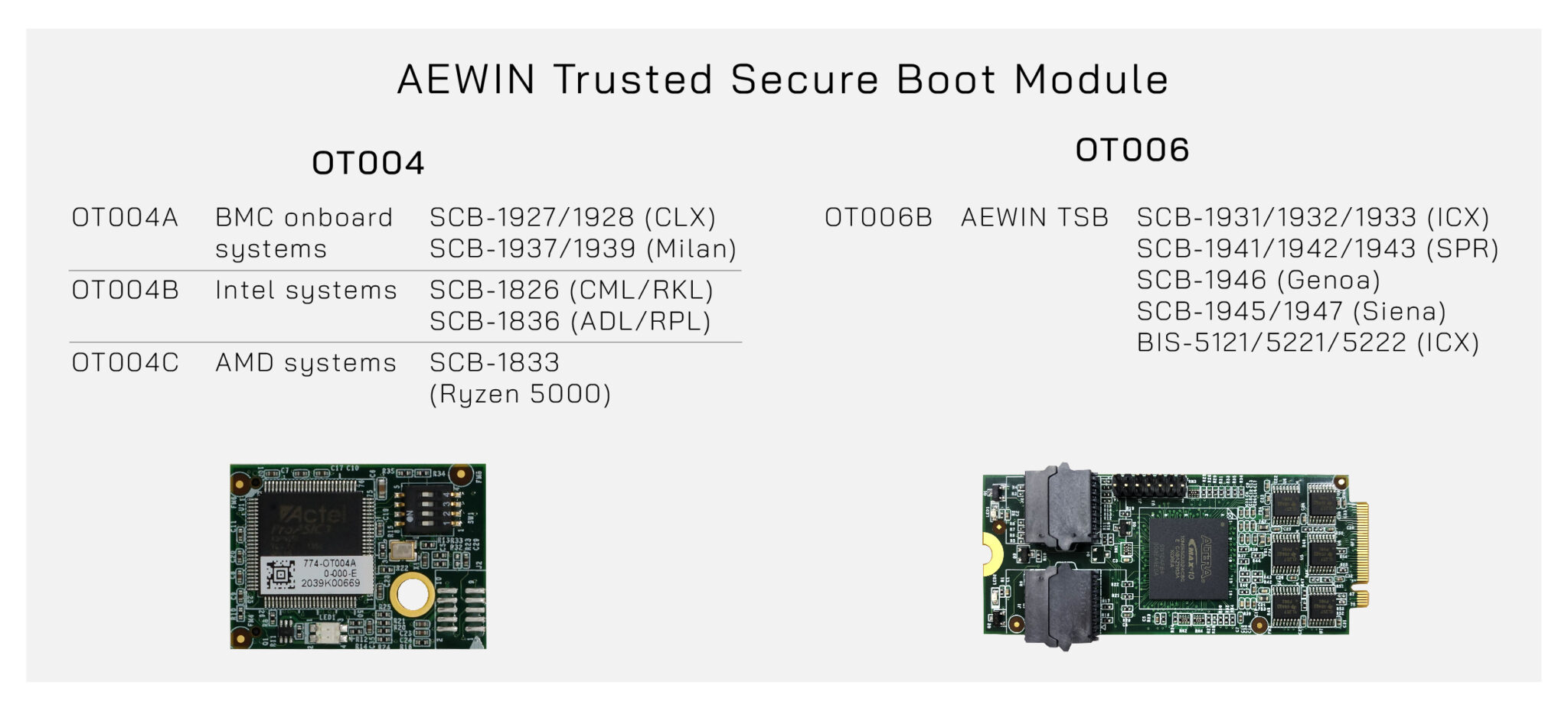 Hardware Security – Trusted Secure Boot - AEWIN
