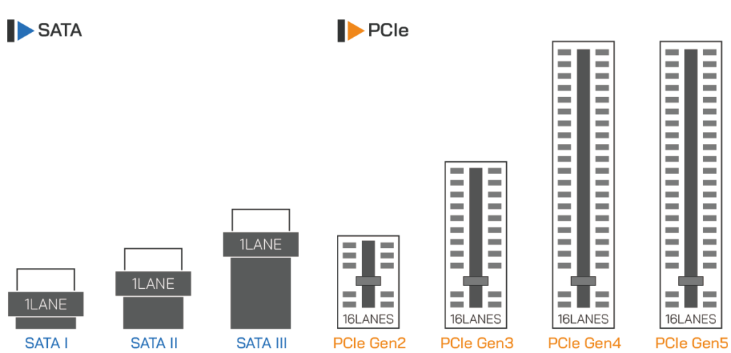 Introduction to SSD Form Factors - AEWIN