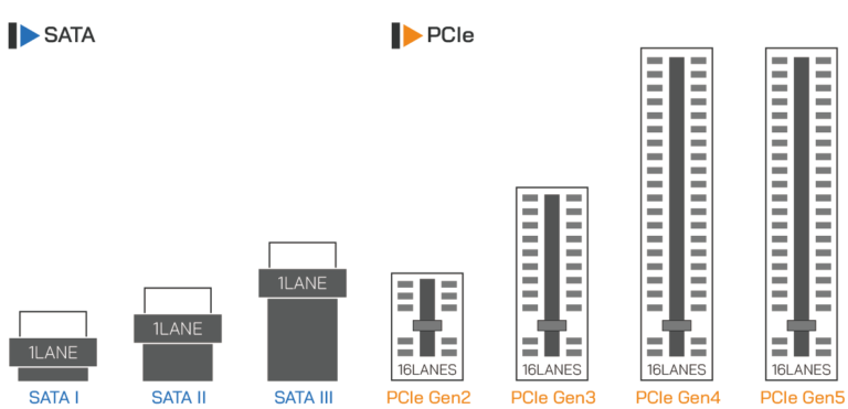 Introduction to SSD Form Factors - AEWIN