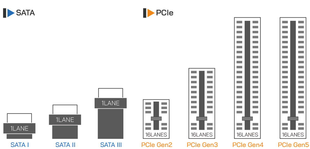 Introduction to SSD Form Factors - AEWIN