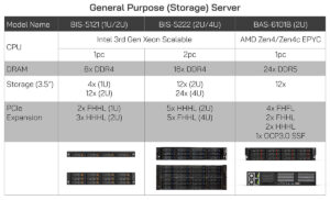 Introduction of Intelligent Storage - AEWIN