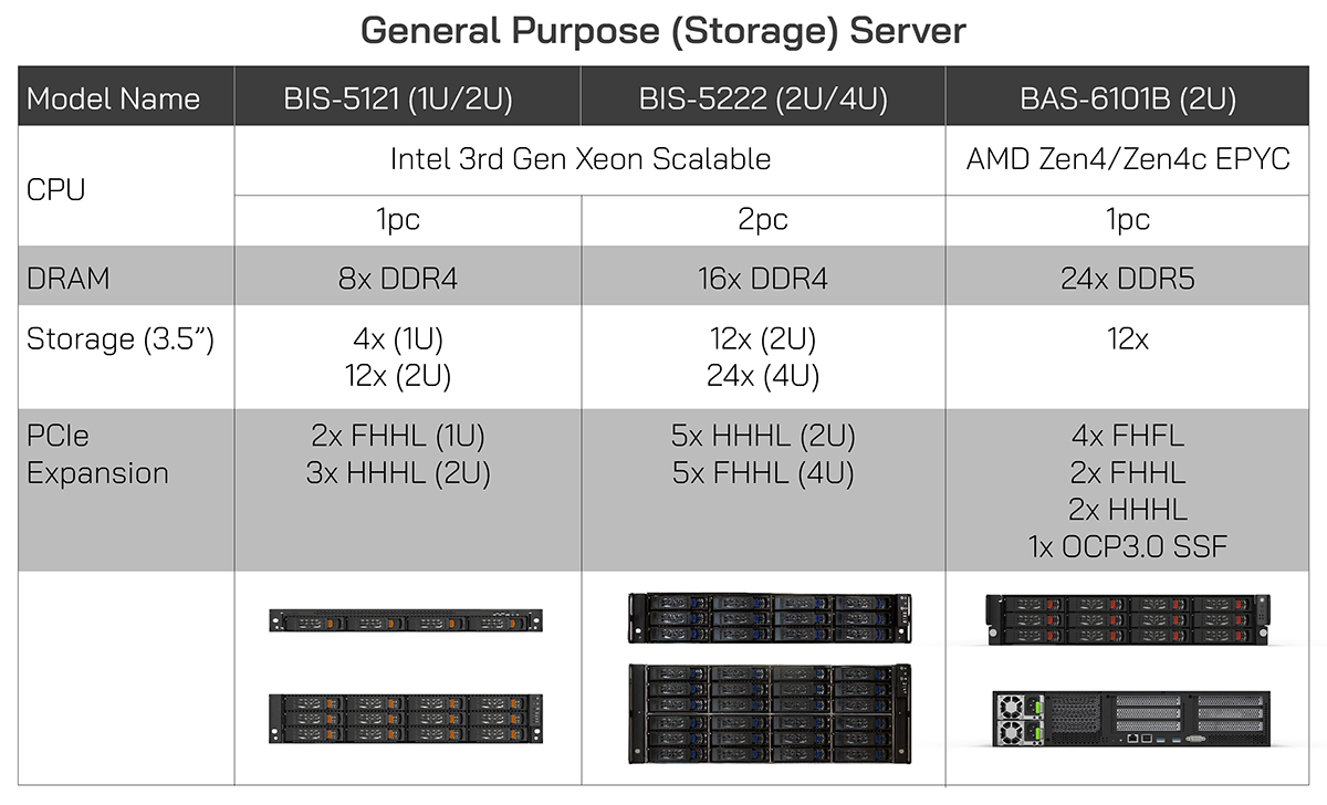 Introduction of Intelligent Storage - AEWIN