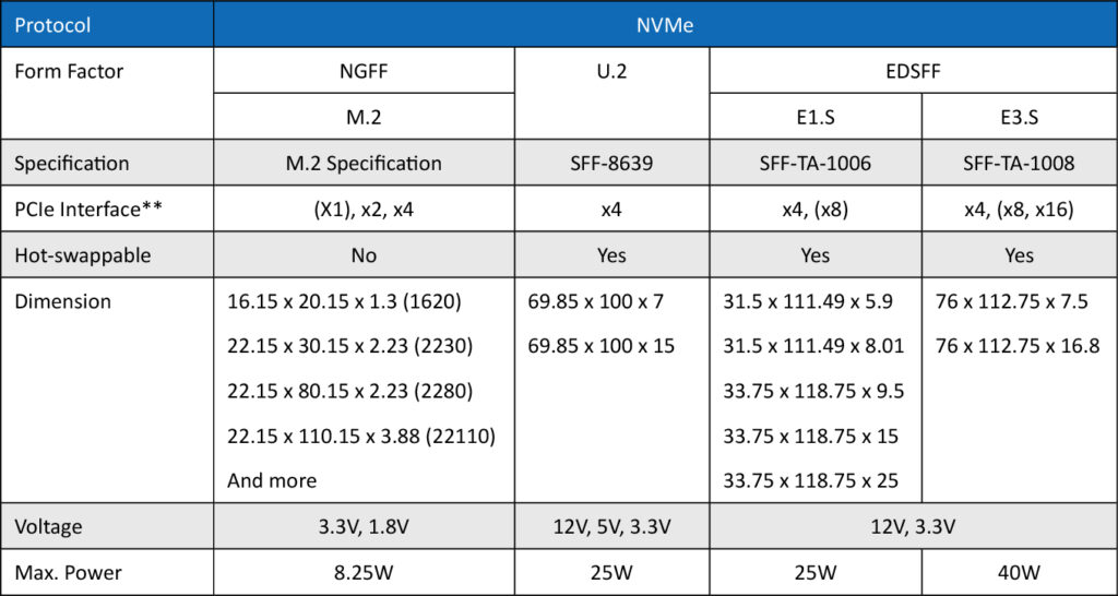 Introduction to NVMe SSD: Enhancing Server Performance and Efficiency ...