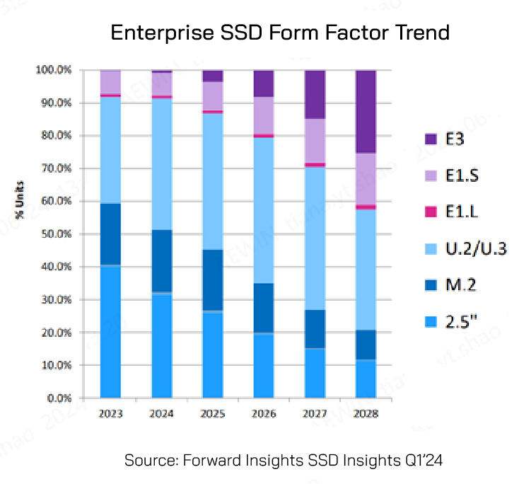 Introduction to NVMe SSD: Enhancing Server Performance and Efficiency ...