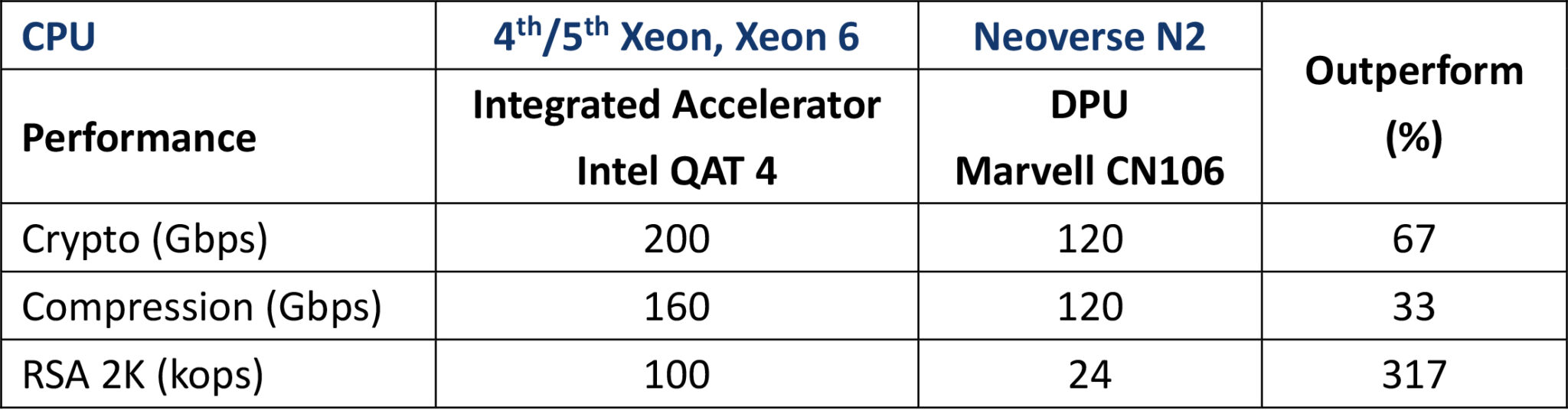 Extraordinary Data Encryption and Compression with Intel QAT 4 of 4th ...