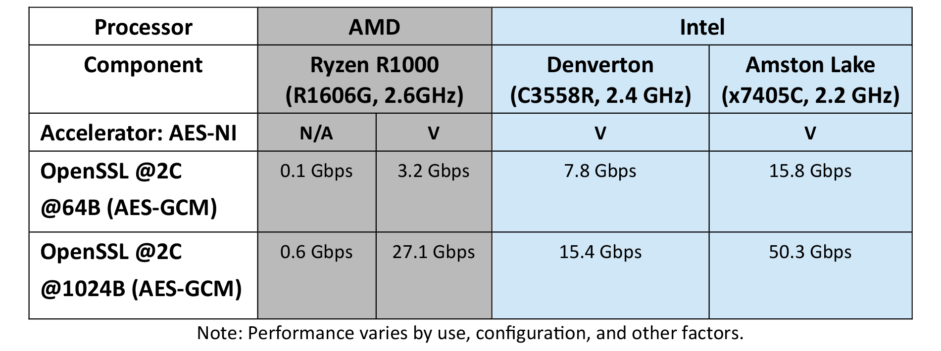 Balancing Security with Efficiency: Encryption and Decryption ...