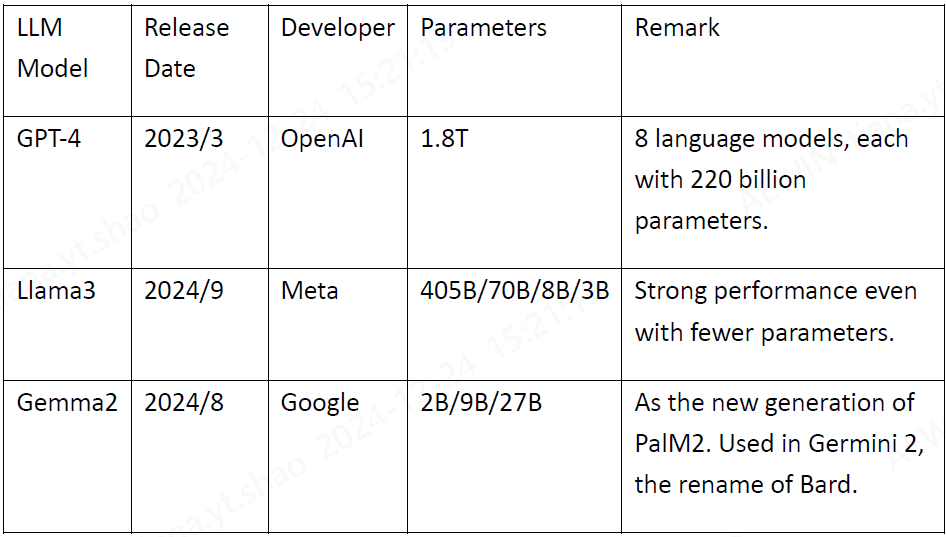 Building the Future of AI: LLMs and the Infrastructure Behind ...