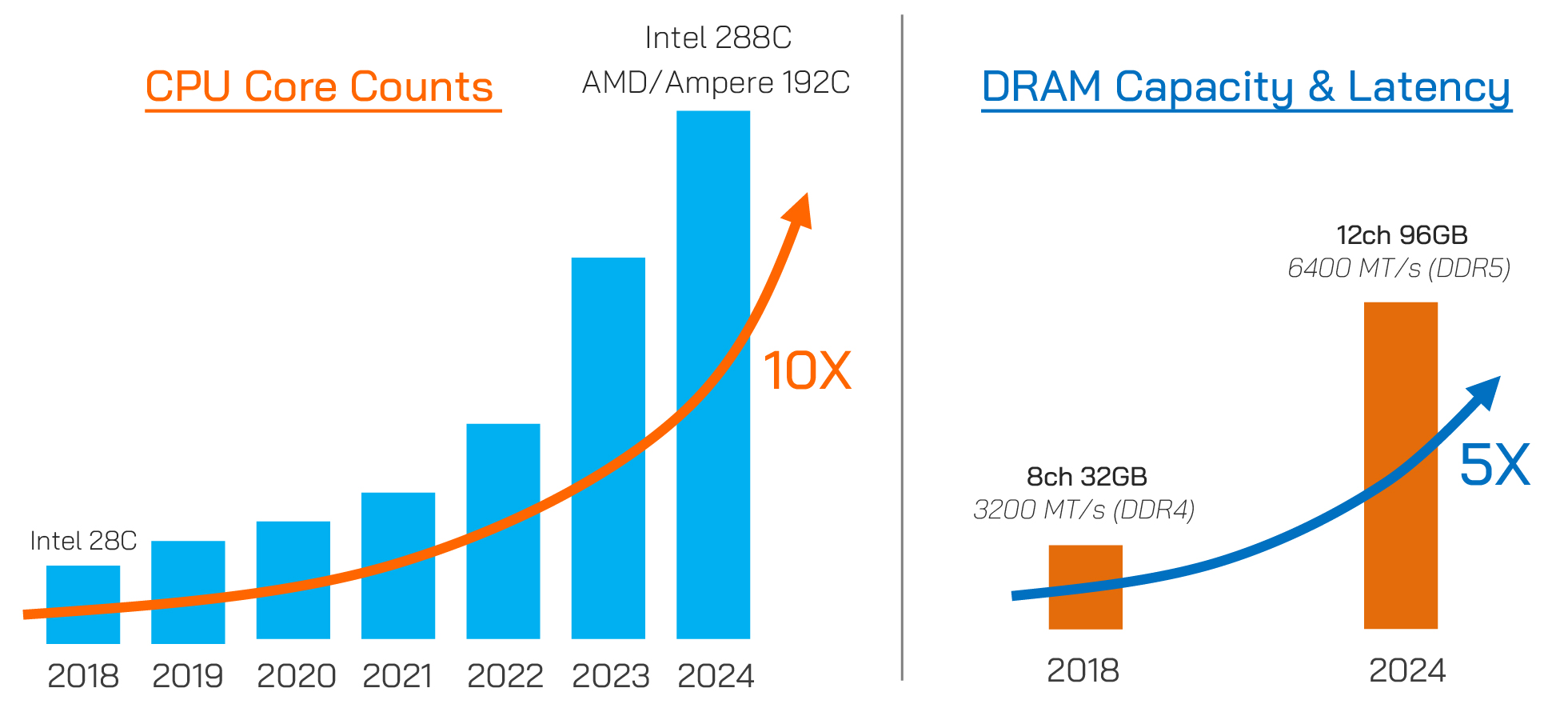 CXL-The Key to Memory Innovation and System Performance - AEWIN