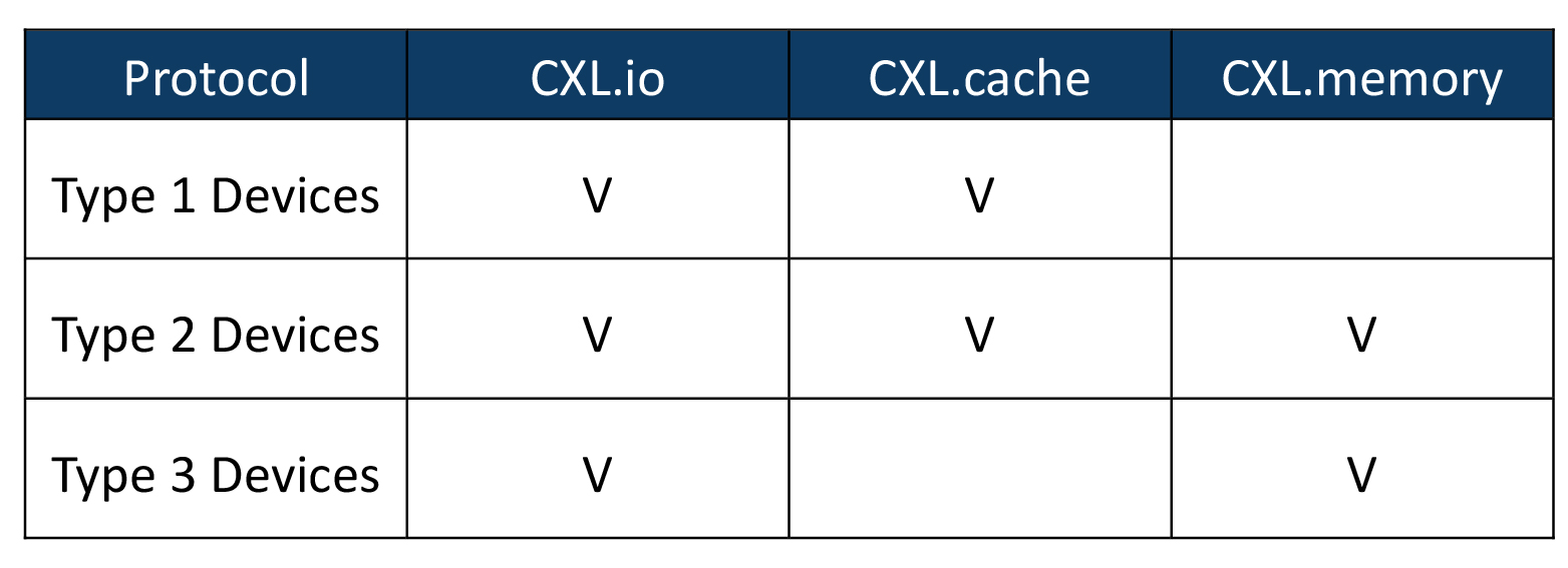 CXL-The Key to Memory Innovation and System Performance - AEWIN
