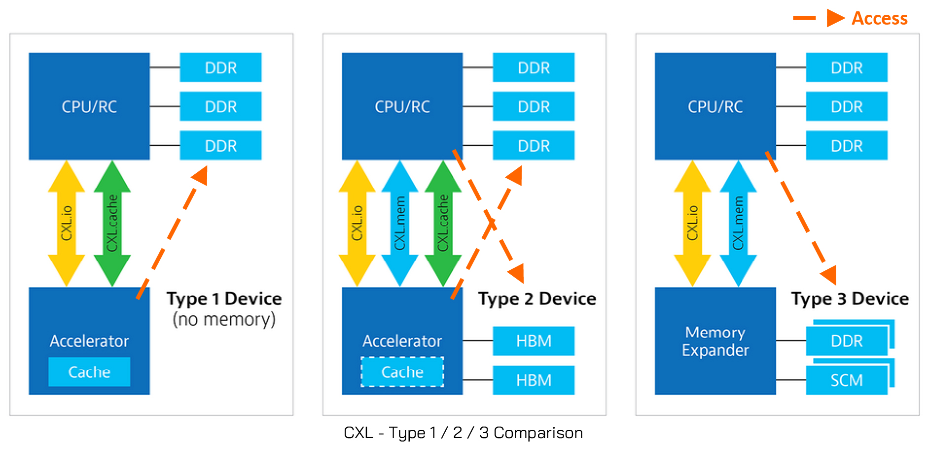 CXL-The Key to Memory Innovation and System Performance - AEWIN