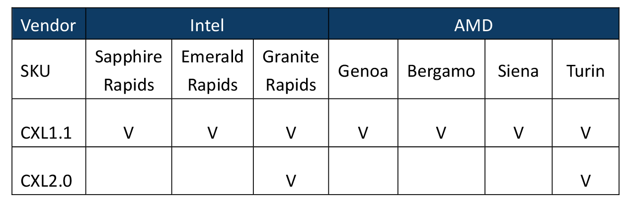 CXL-The Key to Memory Innovation and System Performance - AEWIN