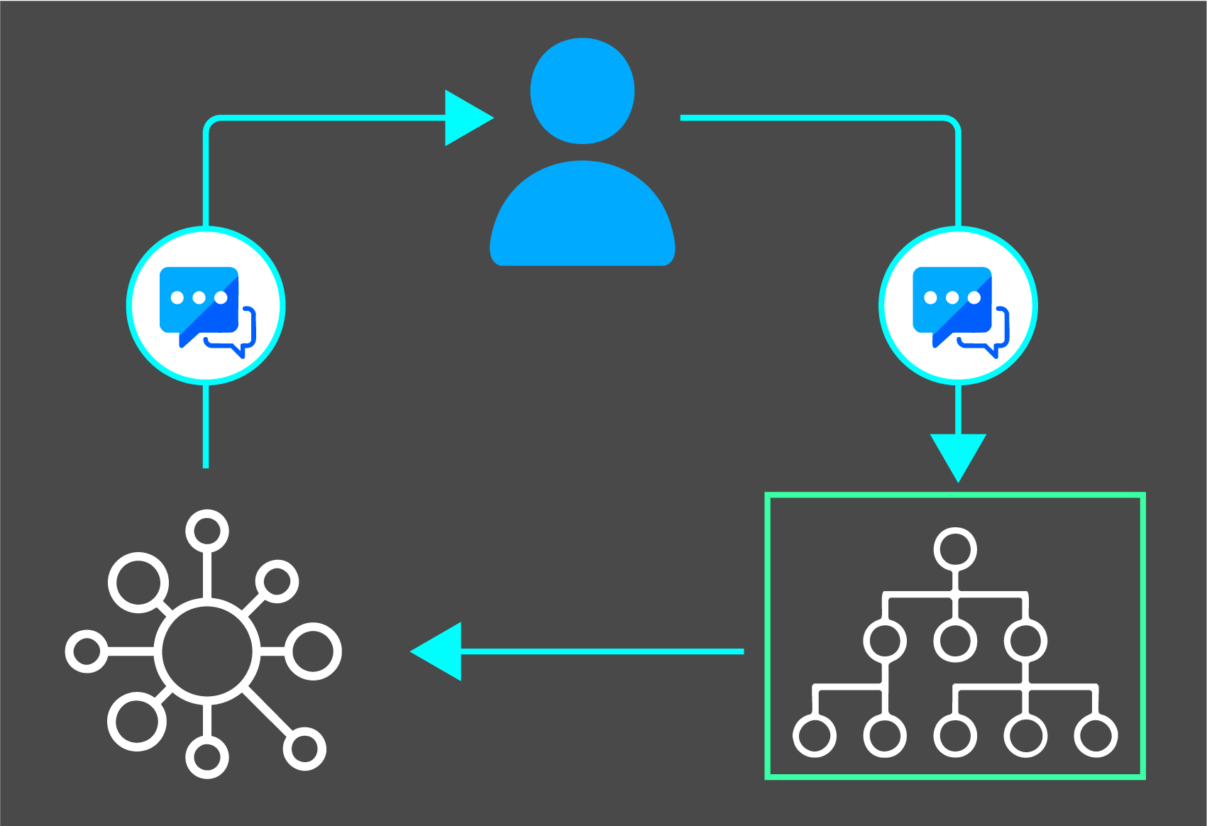 Retrieval-Augmented Generation: Leveraging LLM with the best TCO - AEWIN Retrieval-Augmented Generation: Leveraging LLM with the best TCO - AEWIN
