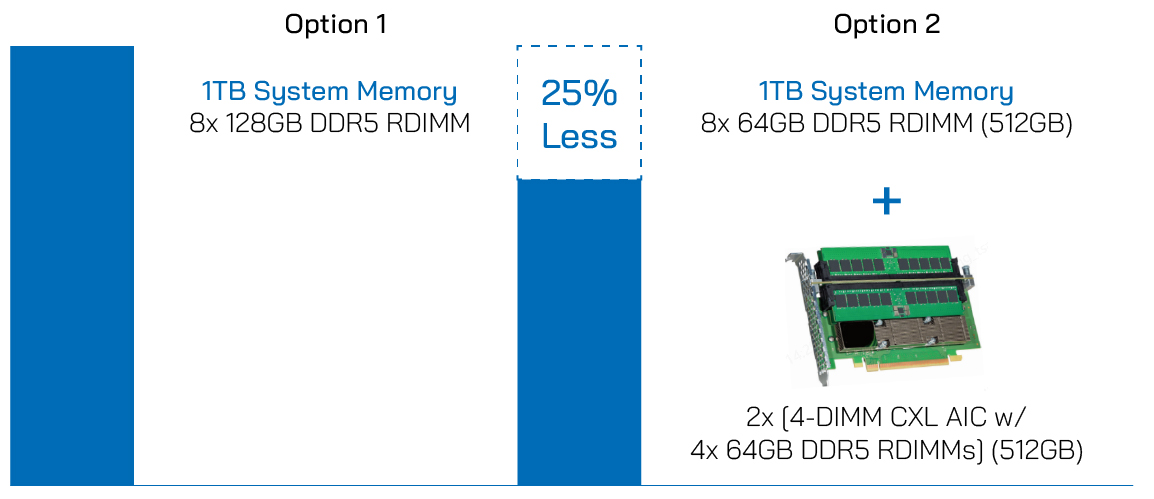 Unlocking Scalable Memory Expansion With Cxl Aic Aewin