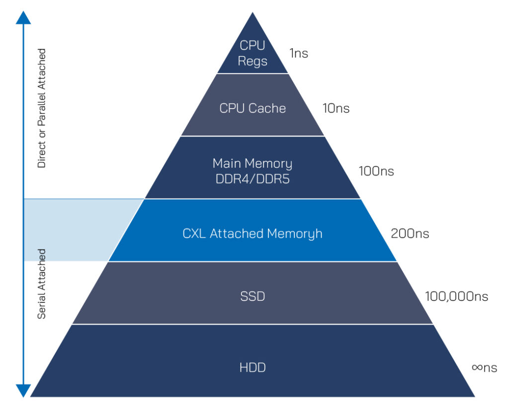Unlocking Scalable Memory Expansion with CXL AIC - AEWIN